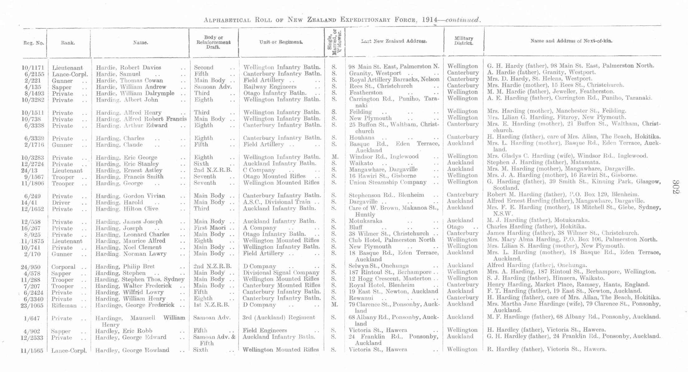 Ernest Astley Harding M.C. (1893-1978) | WikiTree FREE Family Tree